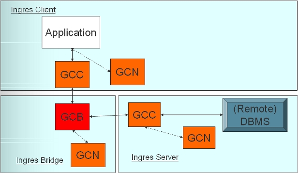 Understanding the Ingres Architecture - Part I