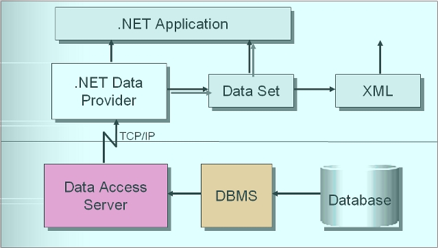Understanding the Ingres Architecture - Part I