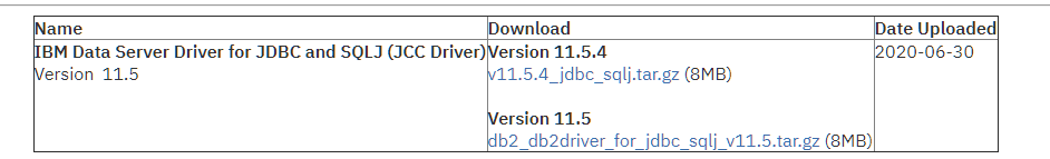 JDBC connectivity with DB2 on DataConnect